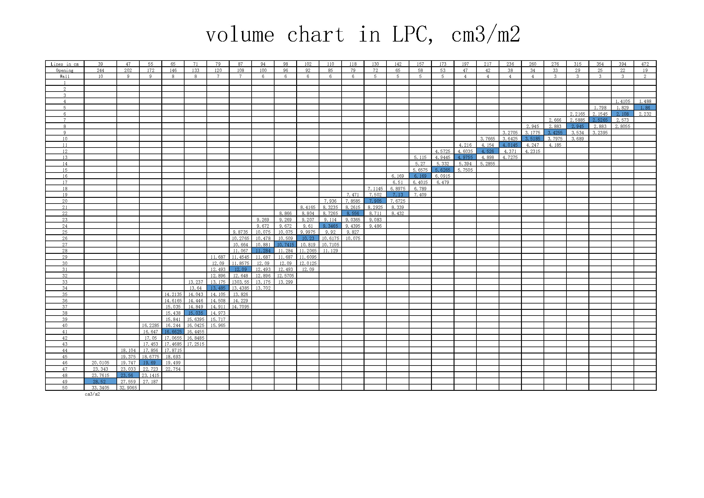 lines and engraving volume – aniloxflexo