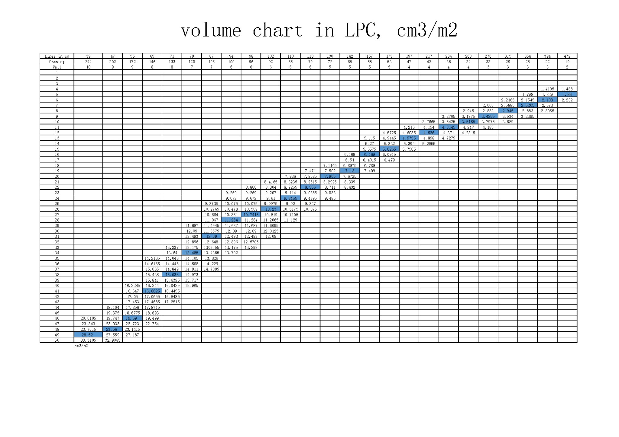 lines and engraving volume – aniloxflexo