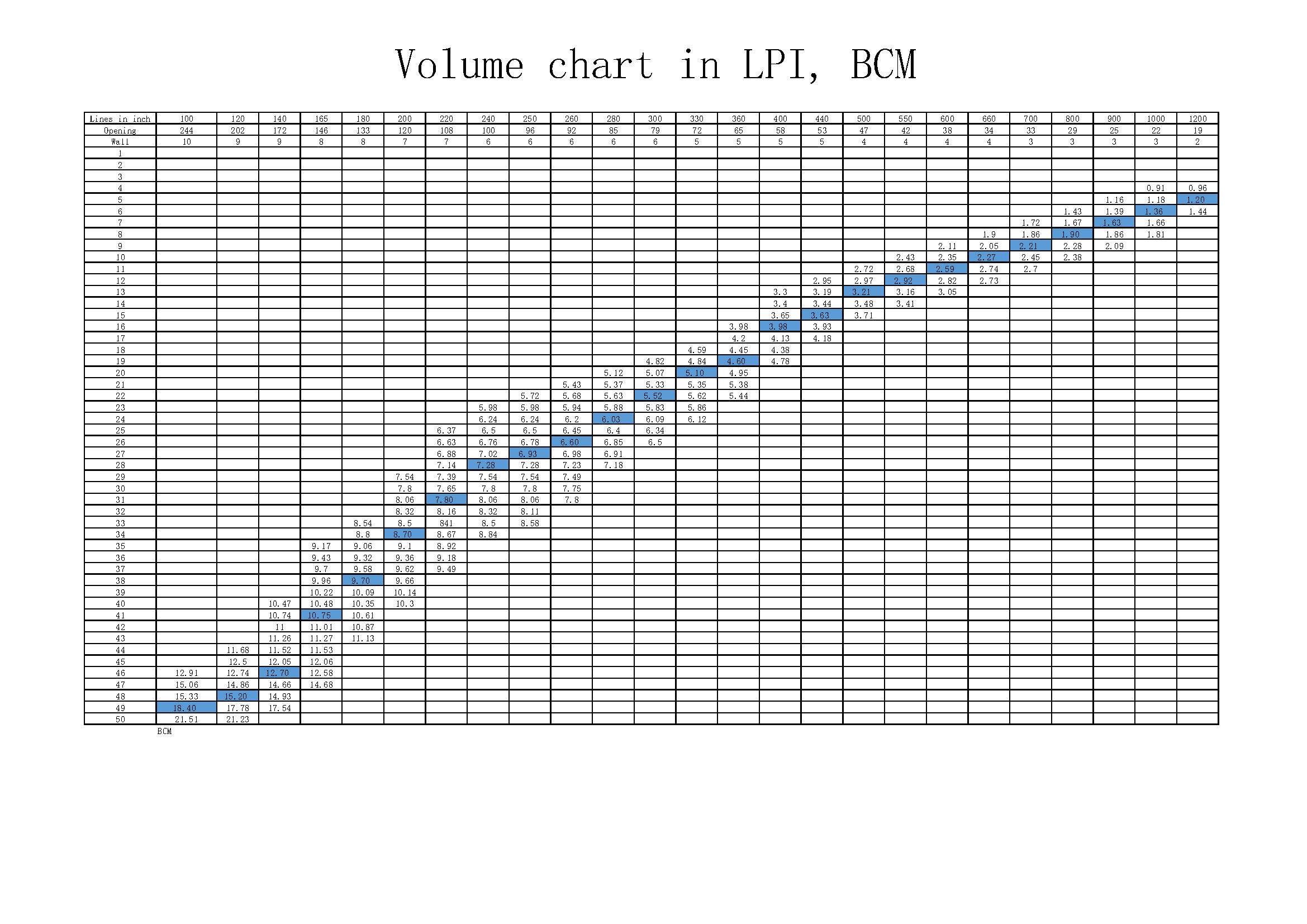 lines and engraving volume – aniloxflexo